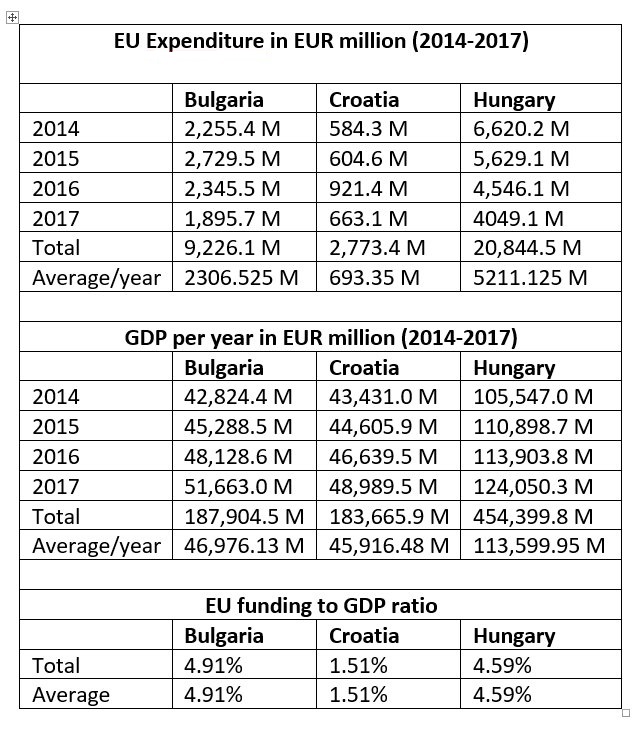 Bulgaria’s Economic “Model” Promotes Poverty – Personal Blog of Dr ...