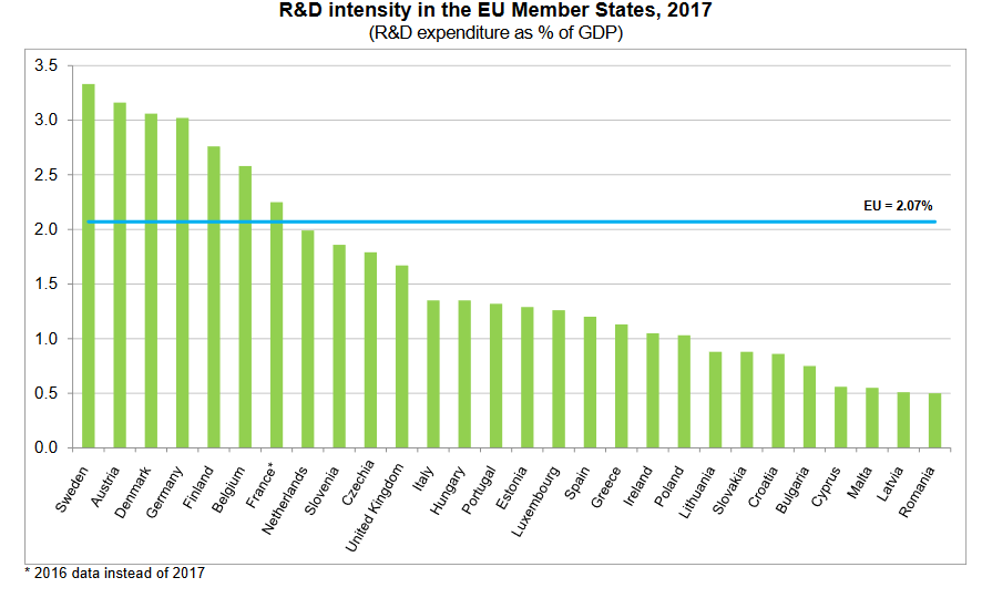 Bulgaria’s Economic “Model” Promotes Poverty – Personal Blog of Dr ...
